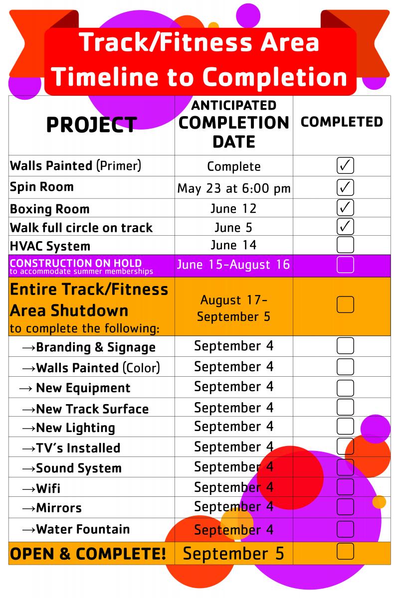 Track/Fitness Area Timeline of Completion | West Morris Area YMCA